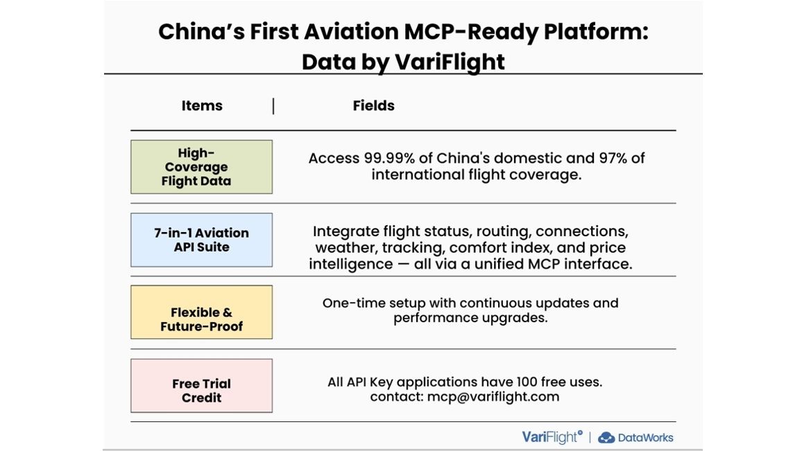 VariFlight AI – Integration MCP Aviation Model Context Protocol Server