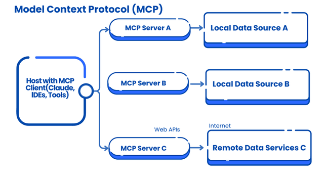 VariFlight AI – Integration MCP Aviation Model Context Protocol Server